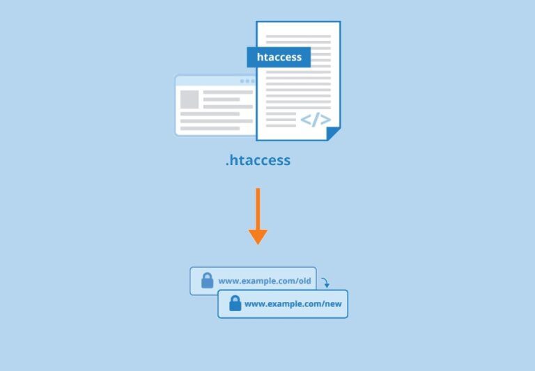 How To Do 301 Redirect In Wordpress - TechReviewGarden