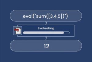 What Is Eval In JavaScript | JavaScript eval() Function - TechReviewGarden